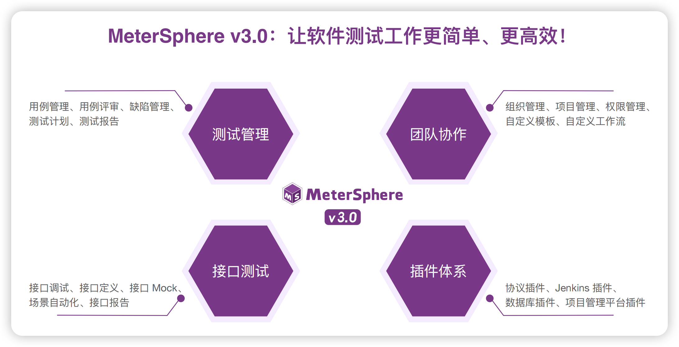 MeterSphere v3.0全新启航，让软件测试工作更简单、更高效 - 技术博客 – FIT2CLOUD 飞致云
